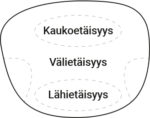Aurinkolasilinssit vahvuuksilla